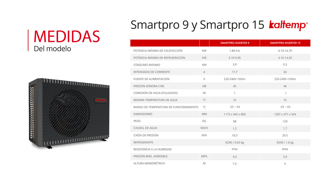Bomba De Calor Calefacción Kaltemp Smartpro 9 Inverter R290